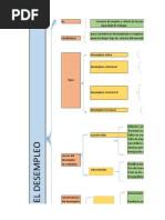 Mapa Conceptual Oferta y Demanda | PDF | Oferta y demanda | Precios