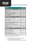 Ángulo de Louis | PDF | Tórax | Anatomía humana