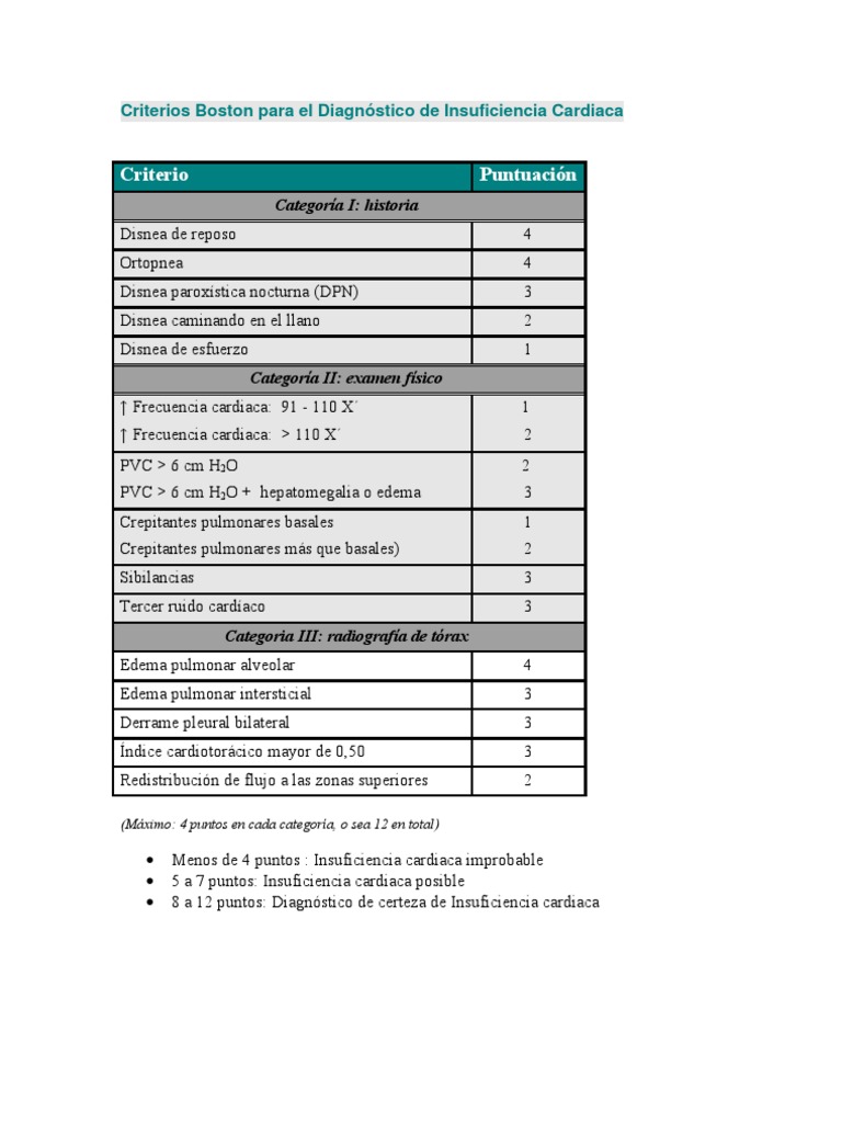 Criterios Boston en Insuficiencia Cardiaca | PDF