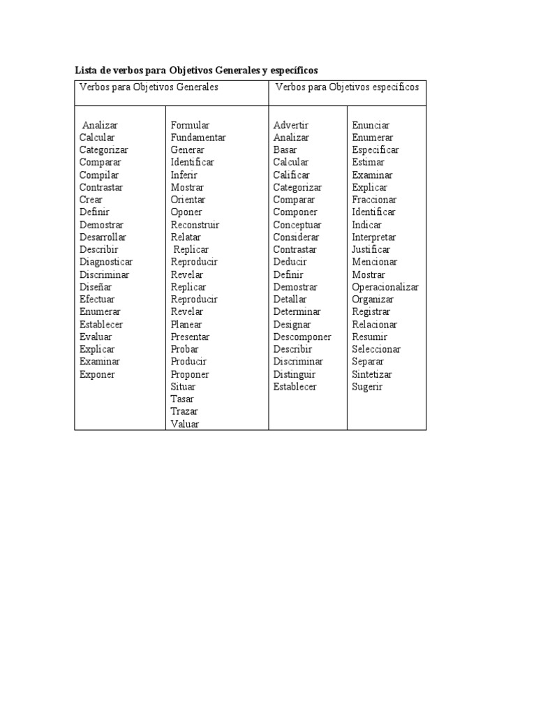 Lista de Verbos para Objetivos Generales y Específicos | PDF | Ciencia ...