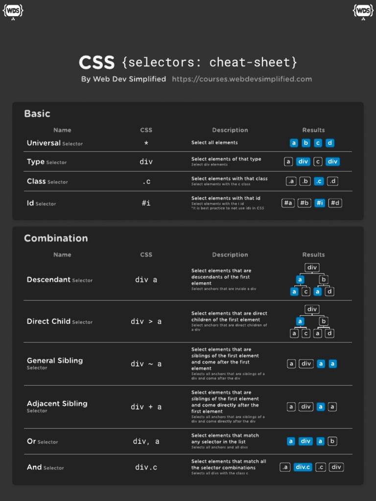 CSS Selectors Cheat Sheet Guide | PDF | Button (Computing) | Computer ...