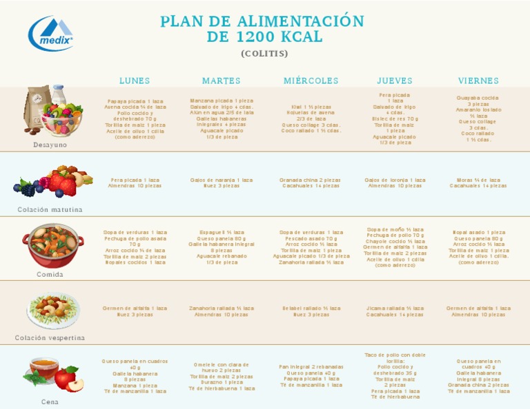 Plan de Alimentacion de 1200 Kcal para Colitis | PDF | Comida y bebida ...