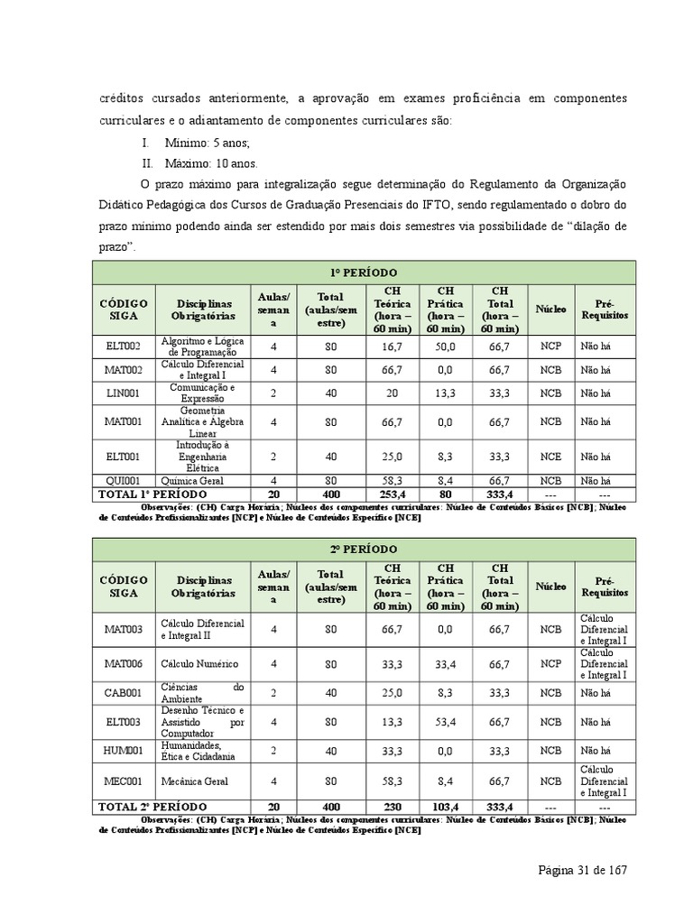 Grade Curricular Bacharelado em Engenharia Eletrica | PDF | Eletrônicos | Engenharia