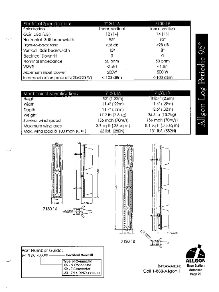 Allgon 7130-16 - ALP9212 | PDF