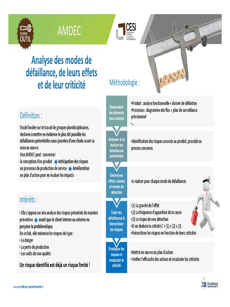 Assemblage Des Fiches Cesi | PDF | Planification | Risque