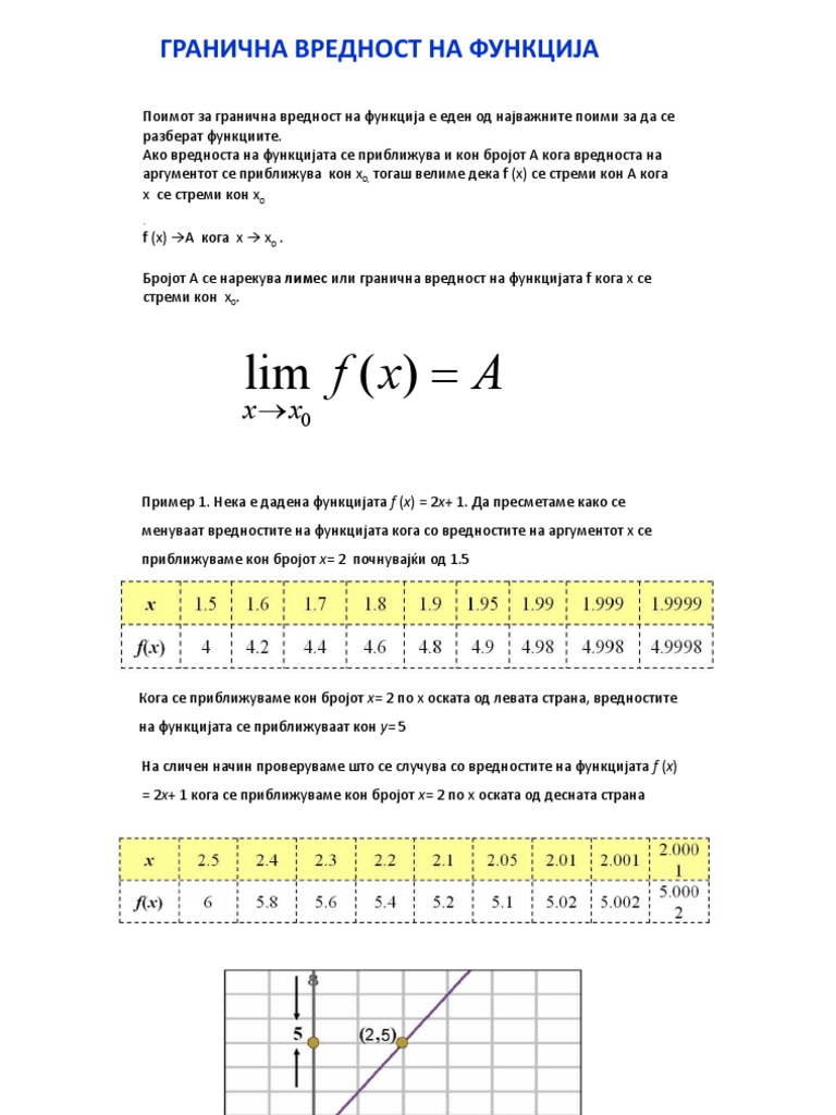 Granicna Vrednost Na Funkcija I Svojstva | PDF