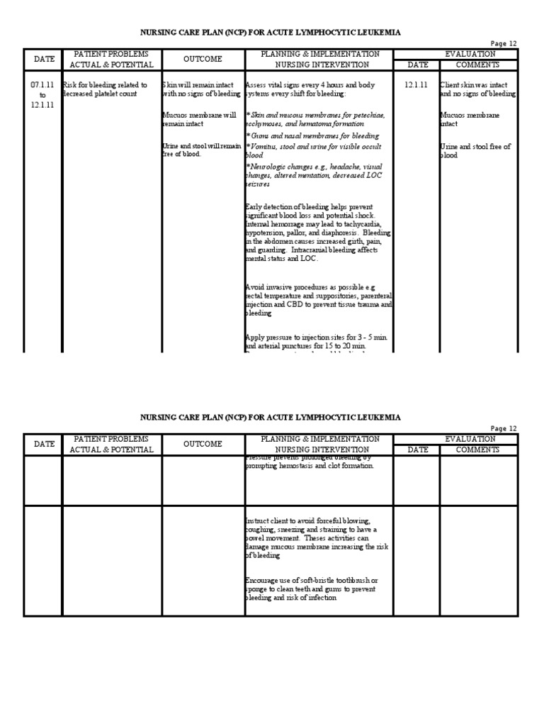 NCP for Acute Lymphocytic Leukemia | Bleeding | Leukemia