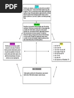 SDQ - Kwestionariusz Mocnych I Slabych Stron | PDF