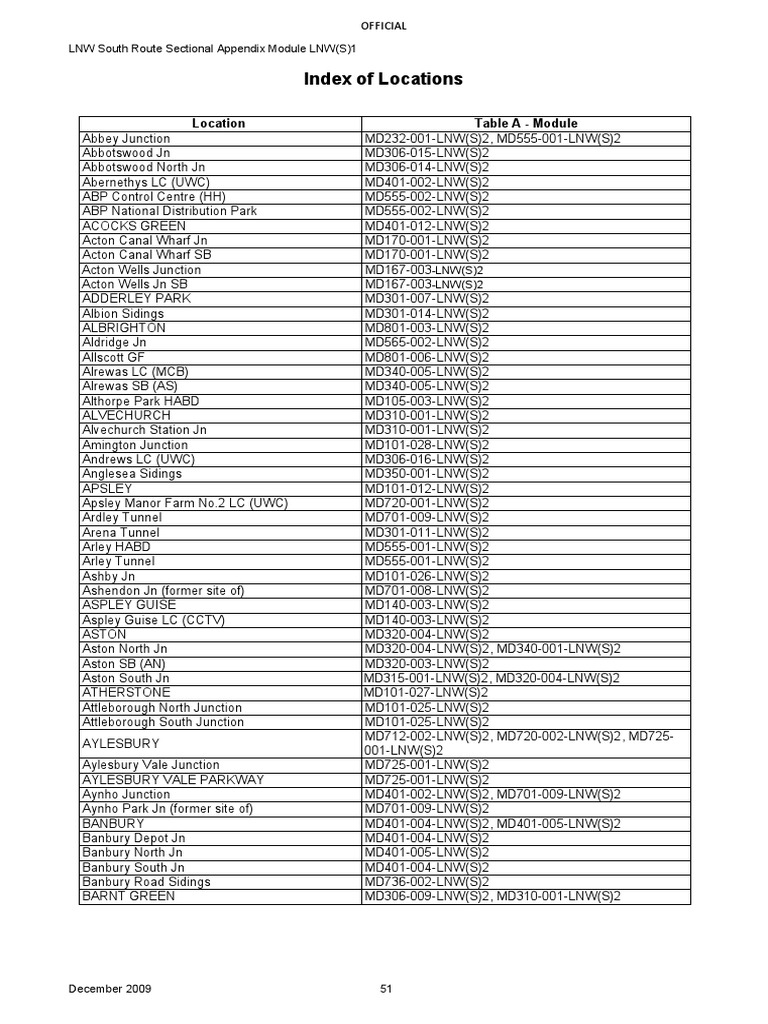 Extracted Pages From London North Western (South) Sectional Appendix ...