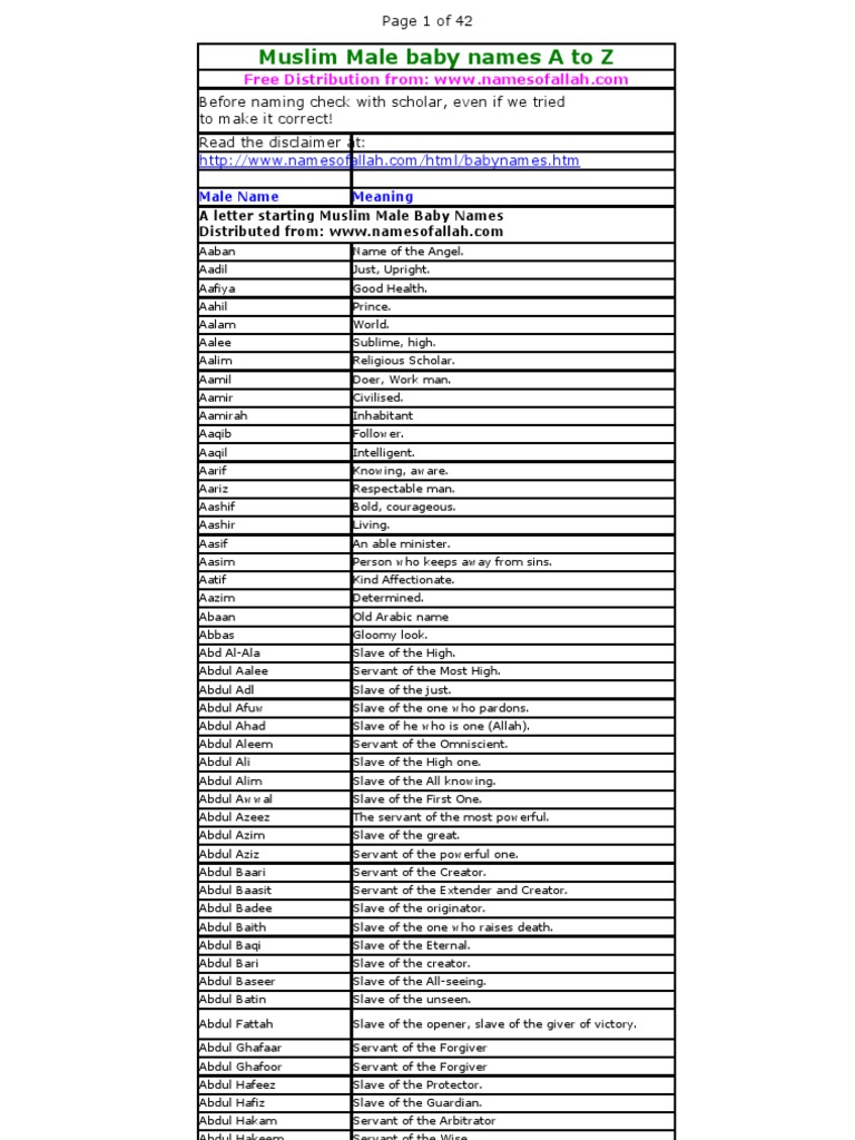 Muslim Male Names A To Z | PDF | Hadith | Muhammad
