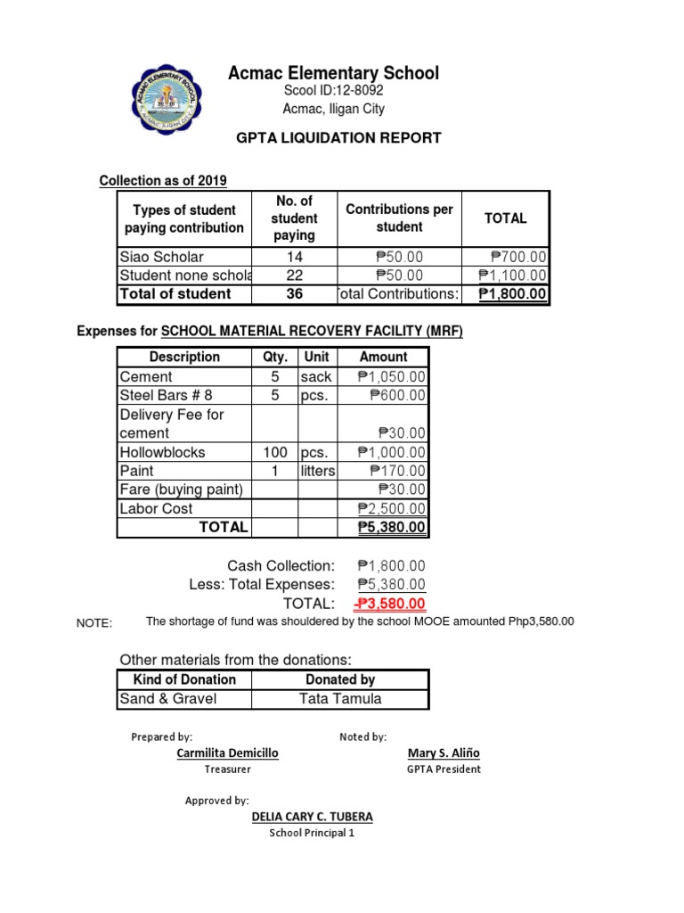 School Liquidation Report Sample | PDF