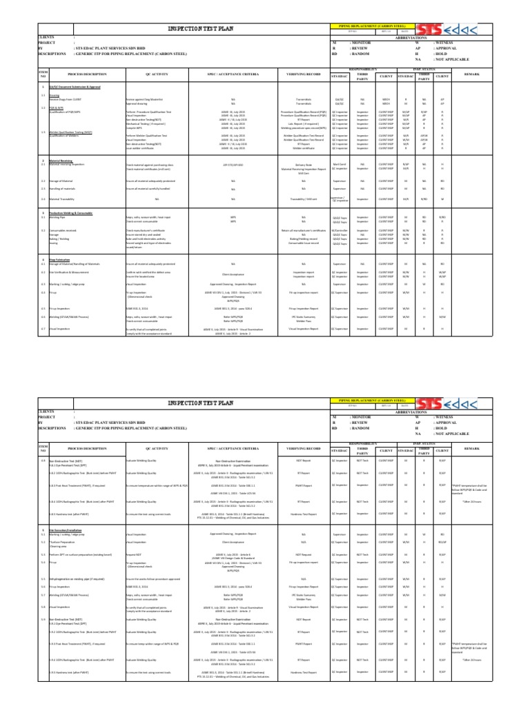 Replacement of Carbon Steel Piping: Inspection Test Plan and Quality ...