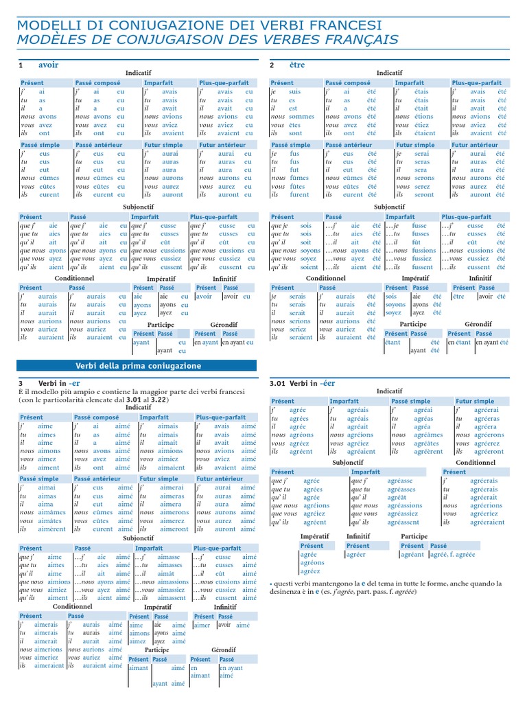 Modeles de Conjugaison Des Verbes Francais | Download Free PDF ...