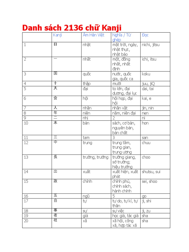 Kanji - Danh Sách 2136 CH Kanji | PDF