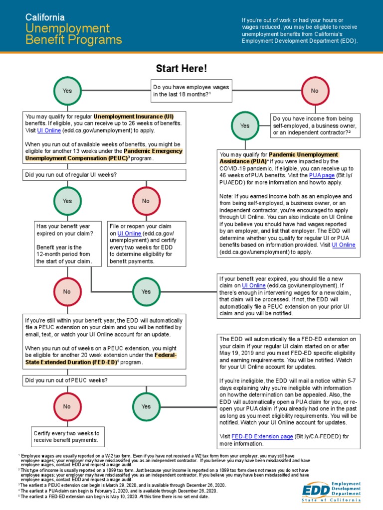 Benefit Flowchart | PDF | Unemployment Benefits | Employment