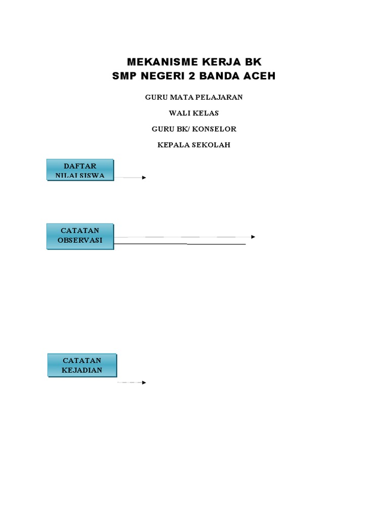 Mekanisme Kerja BK | PDF