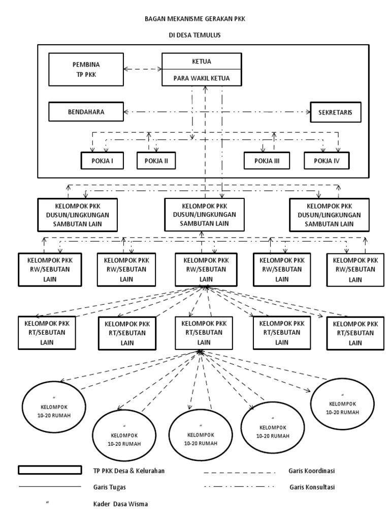 Bagan Mekanisme Gerakan PKK | PDF