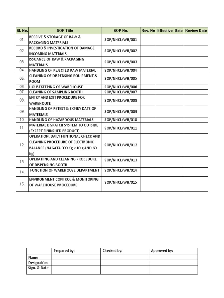 Sl. No. SOP Title Sop No. Rev. No Effective Date Review Date | PDF
