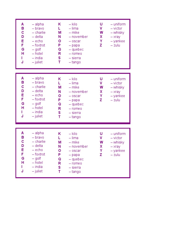Military Codes | PDF
