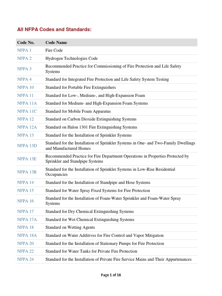 NFPA Code List | PDF | Fires | Firefighting