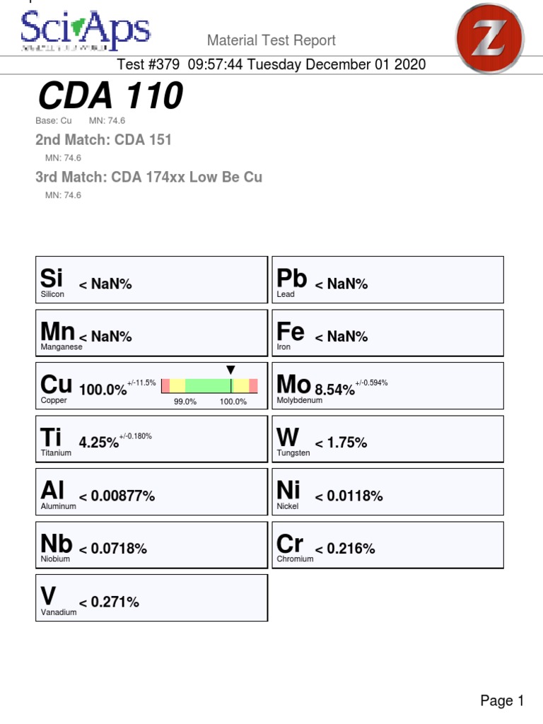 Si PB MN Fe Cu Mo Ti W Al Ni NB CR V: 2nd Match: CDA 151 3rd Match: CDA ...
