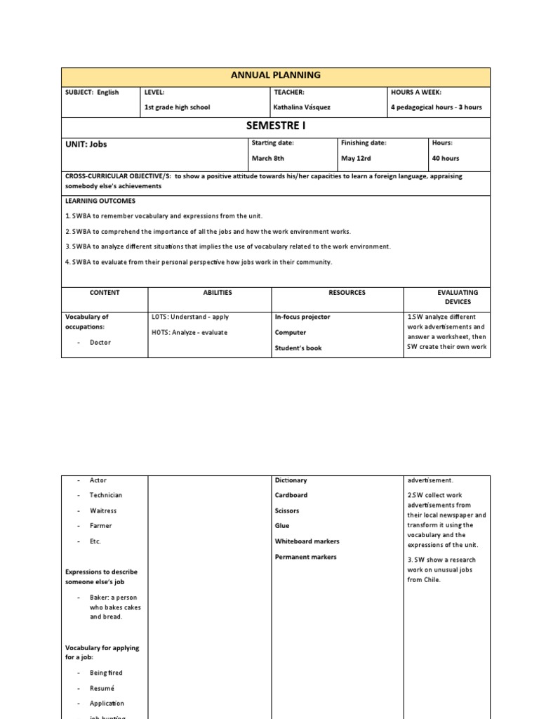 Annual Lesson Plan | PDF | Vocabulary | Learning
