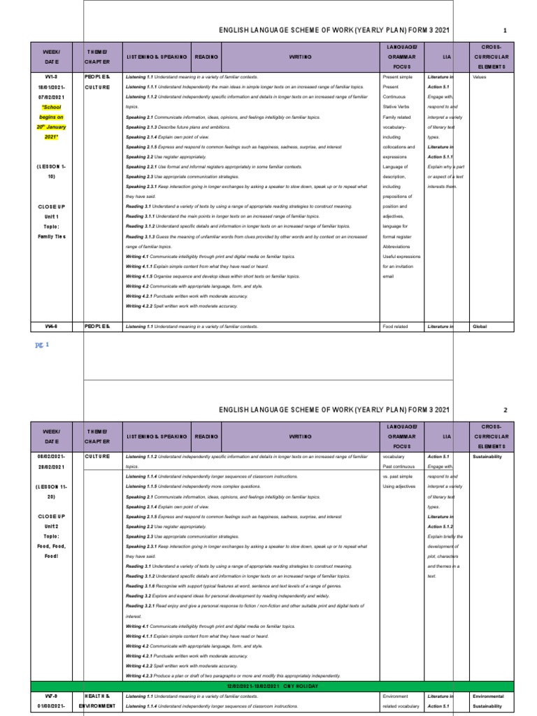 RPT FULL YEARLY FORM 3 2021 Draf | PDF | Communication | English Language
