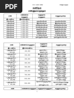Malayalam Inscript | PDF | Writing | Languages Of Asia