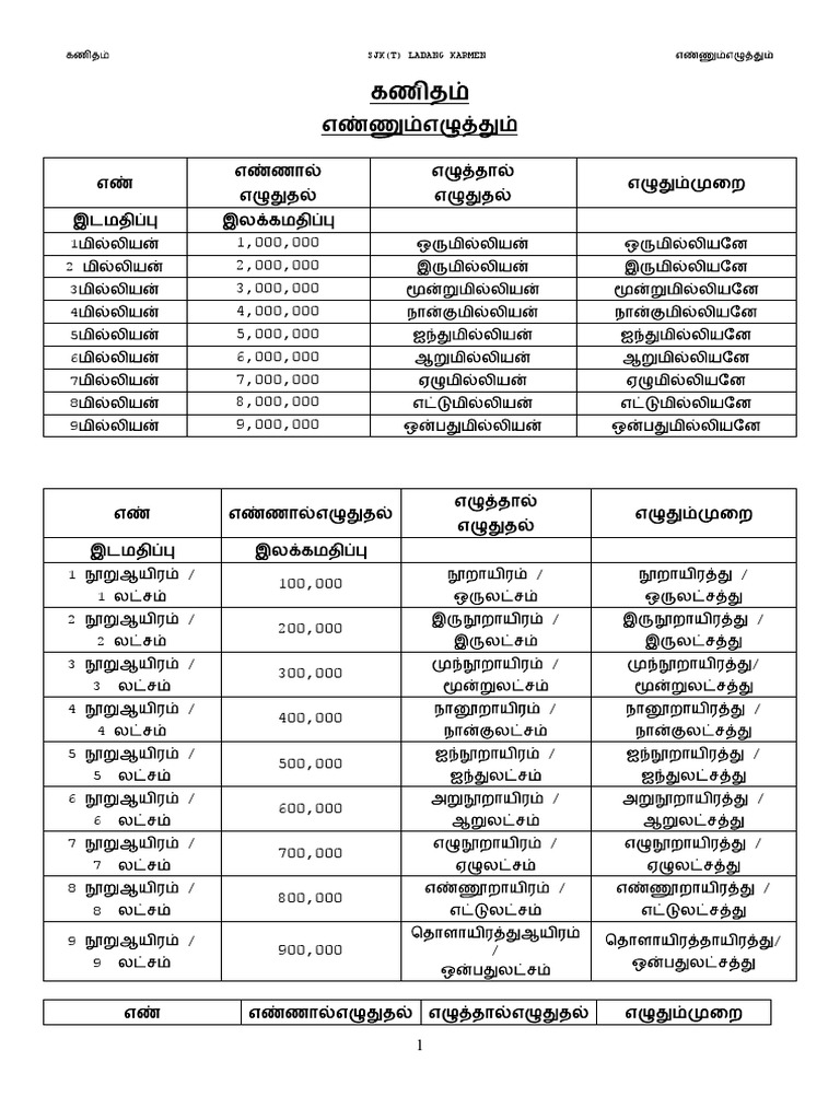 Tamil Numbers 1 to 1,000 Guide | PDF | Home & Garden