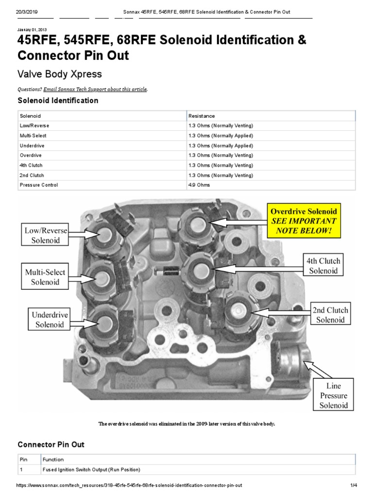 Sonnax 45RFE, 545RFE, 68RFE Solenoid Identification & Connector Pin Out ...