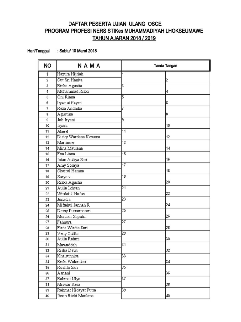 Daftar Peserta Ujian OSCE Ners 2018 | PDF