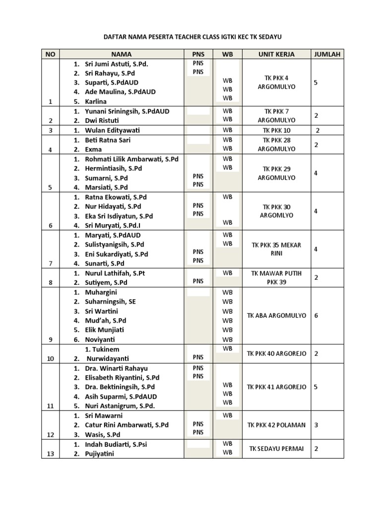 Daftar Nama Guru TK Sedayu | PDF