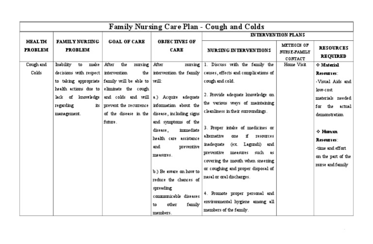Family Nursing Care Plan - Cough and Colds | PDF