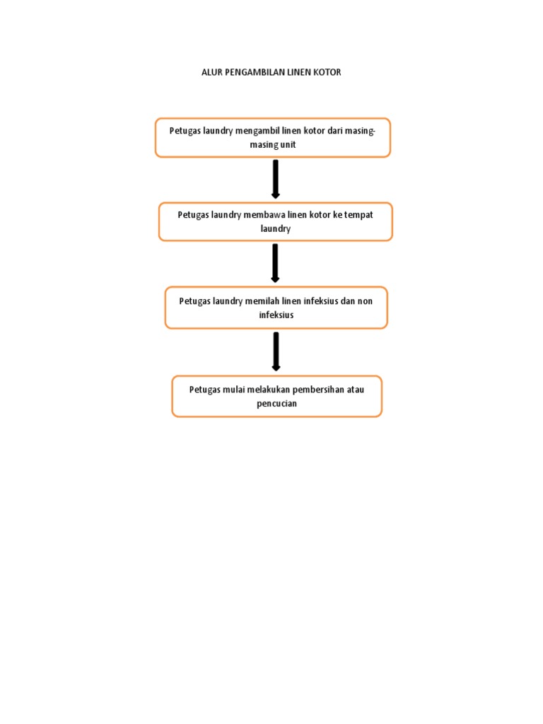 Alur Pengambilan Linen Kotor | PDF