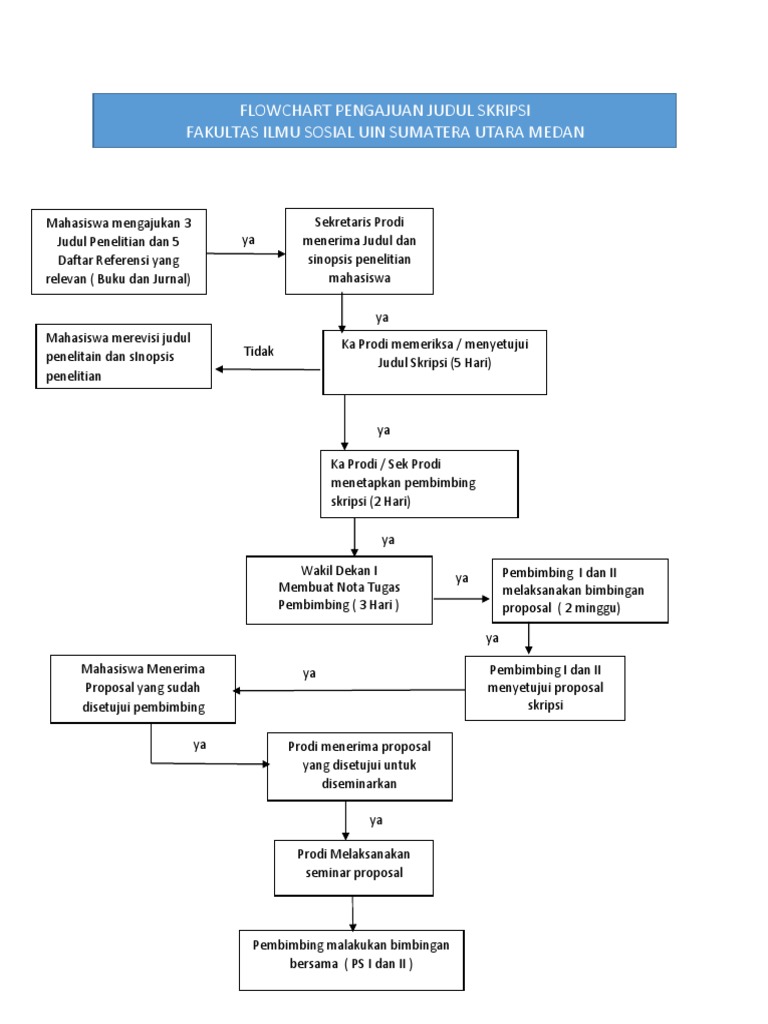 Flowchart Pengajuan Skripsi Fis Uin Su Medan | PDF