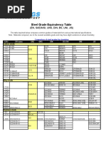 DIN GS-C25 - Equivalent Materials | PDF