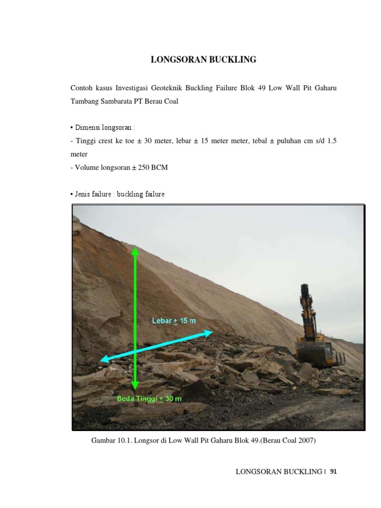 Analisis Longsoran Buckling di Low Wall | PDF