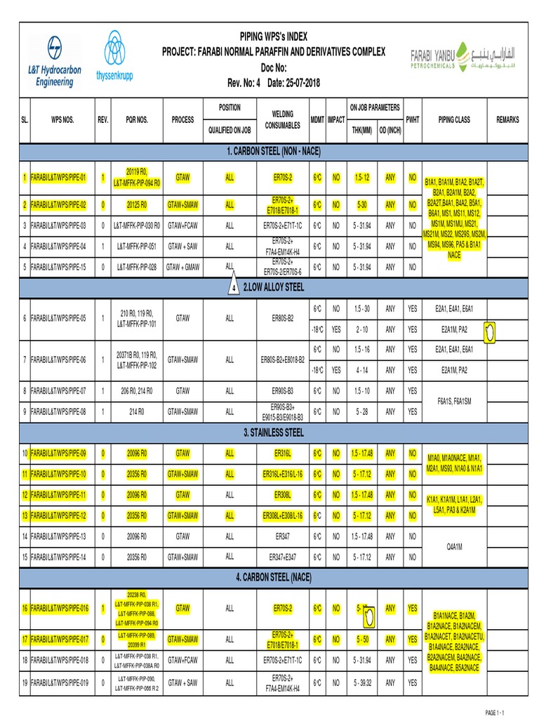 2.1 WPS - Piping | PDF | Joining | Steel