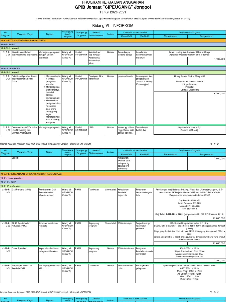 Program Kerja Dan Anggaran 2020-2021 Bidang VI - InFORKOM | PDF