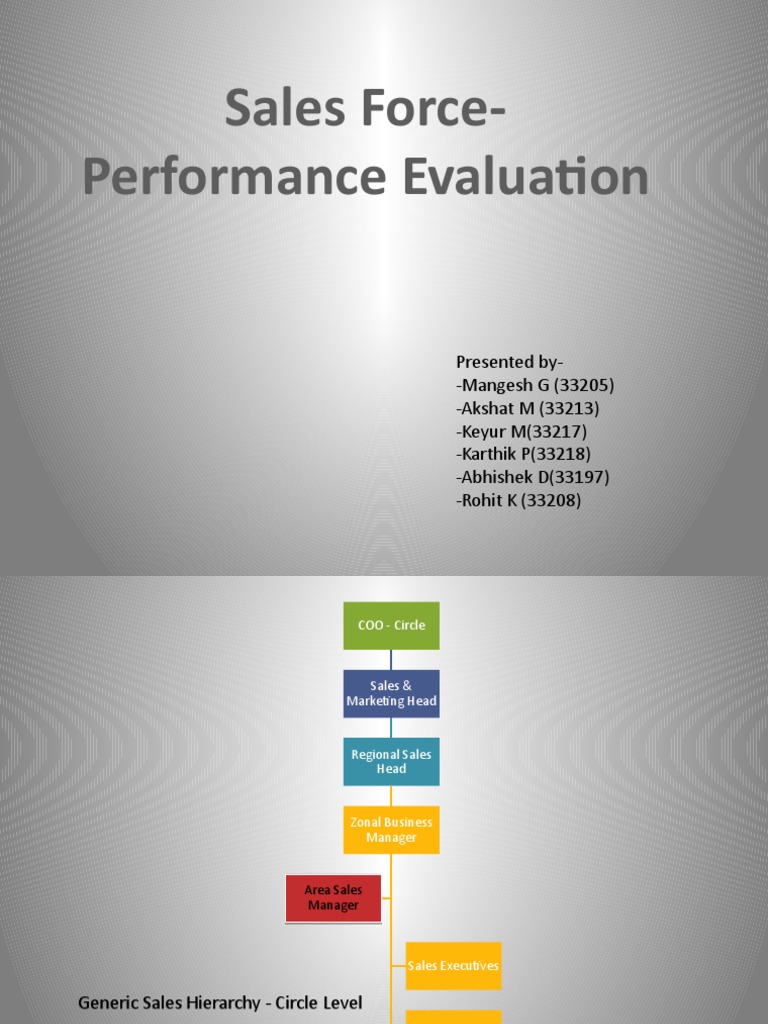 Sales Force-Performance Evaluation | PDF | Sales | Performance Appraisal