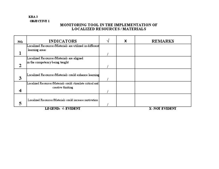 KRA3 OBJ.1 Monitoring Tool Localized Resource Materials | PDF | Career & Growth