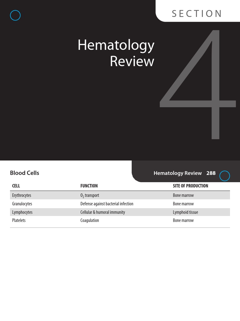 Quick Review Cards For Medical Laboratory Science Hema | PDF | Anemia ...