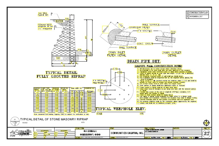 Construction Plan: Typical Detail of Stone Masonry Riprap | PDF
