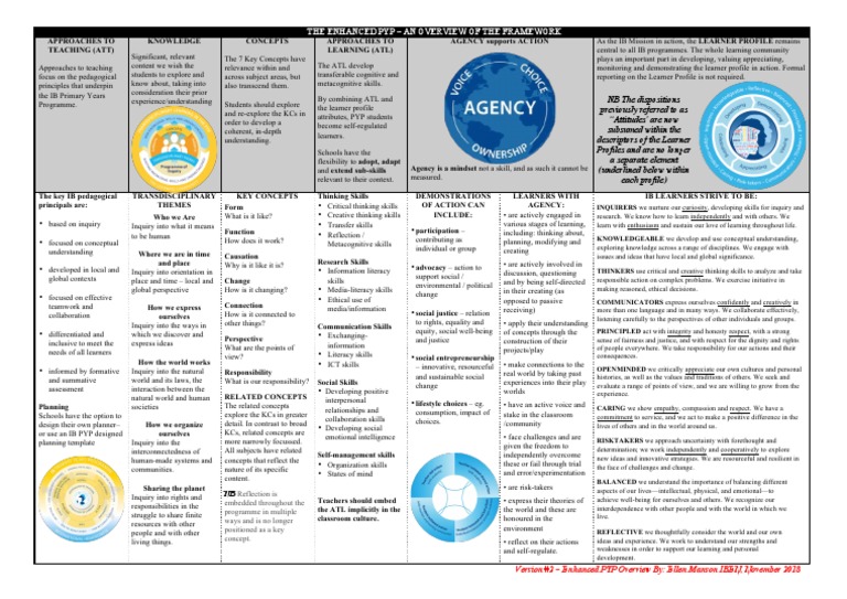 V2 Summary of PYP Framework - Enhanced Model | PDF | Metacognition ...