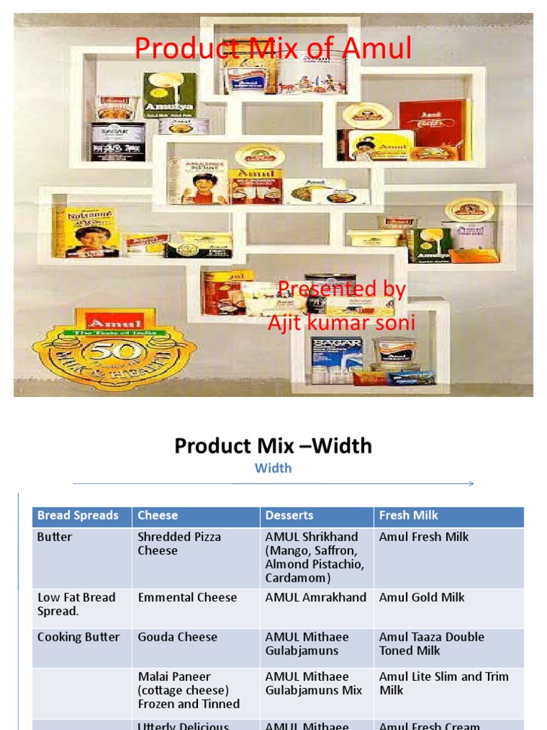 Amul Product Mix | PDF | Milk | Butter