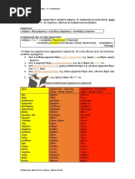 ΕΠΑΝΑΛΗΠΤΙΚΕΣ ΑΣΚΗΣΕΙΣ ΣΤΗΝ ΟΡΙΣΤΙΚΗ ΕΝΕΡΓΗΤΙΚΗΣ ΦΩΝΗΣ ΒΑΡΥΤΟΝΩΝ ...