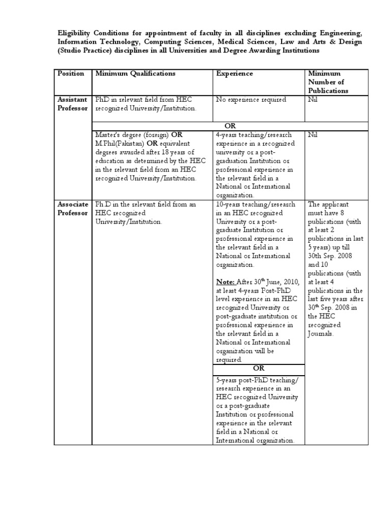 HEC Assistant Professor Eligibility Criteria | PDF | Postgraduate ...