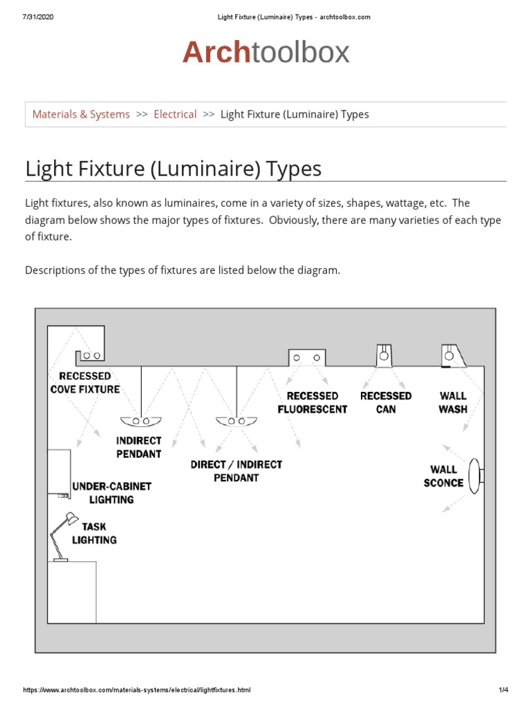 ARCHtoolbox_Light Fixture (Luminaire) Types (1) | PDF