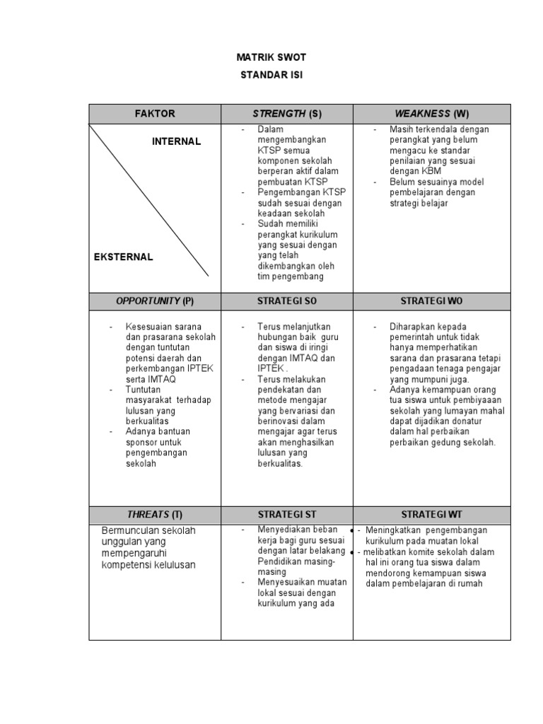 Matrik Swot Isi | PDF