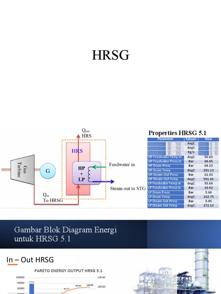 HRSG | PDF | Steam Power | Energy Conversion